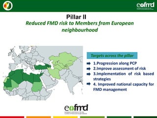 Opening for the technical workshop EuFMD with CIRAD | PPT