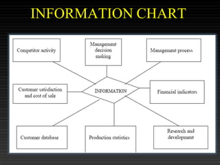 1. management information system pgp1 | PPT
