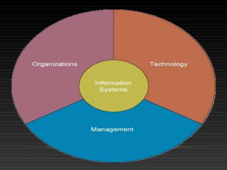 1. management information system pgp1 | PPT