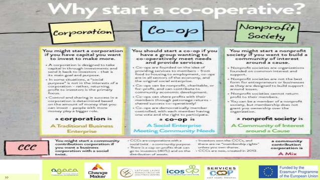 Origins of co-operatives - Co-operative values and culture | PPTX