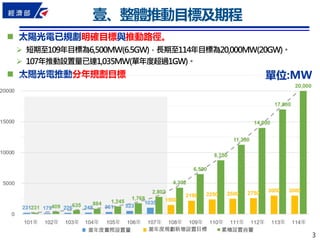 行政院第3645次院會 報一 經濟部 | PPT