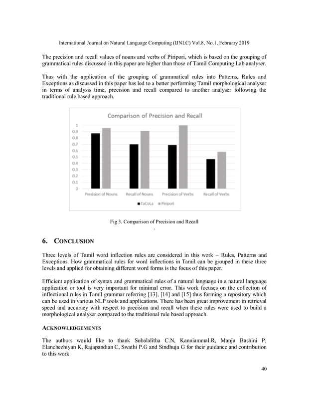 ISOLATING WORD LEVEL RULES IN TAMIL LANGUAGE FOR EFFICIENT DEVELOPMENT ...