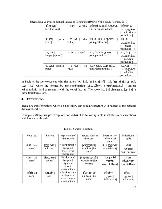 ISOLATING WORD LEVEL RULES IN TAMIL LANGUAGE FOR EFFICIENT DEVELOPMENT ...
