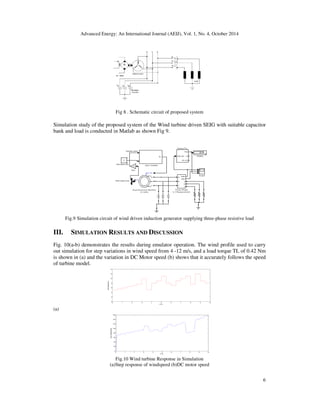DESIGN AND DEVELOPMENT OF WIND TURBINE EMULATOR TO OPERATE WITH 1.5KW INDUCTION GENERATOR | PDF