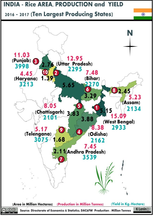 1.2 India rice area production and yield whole map 2016 2017 | PDF