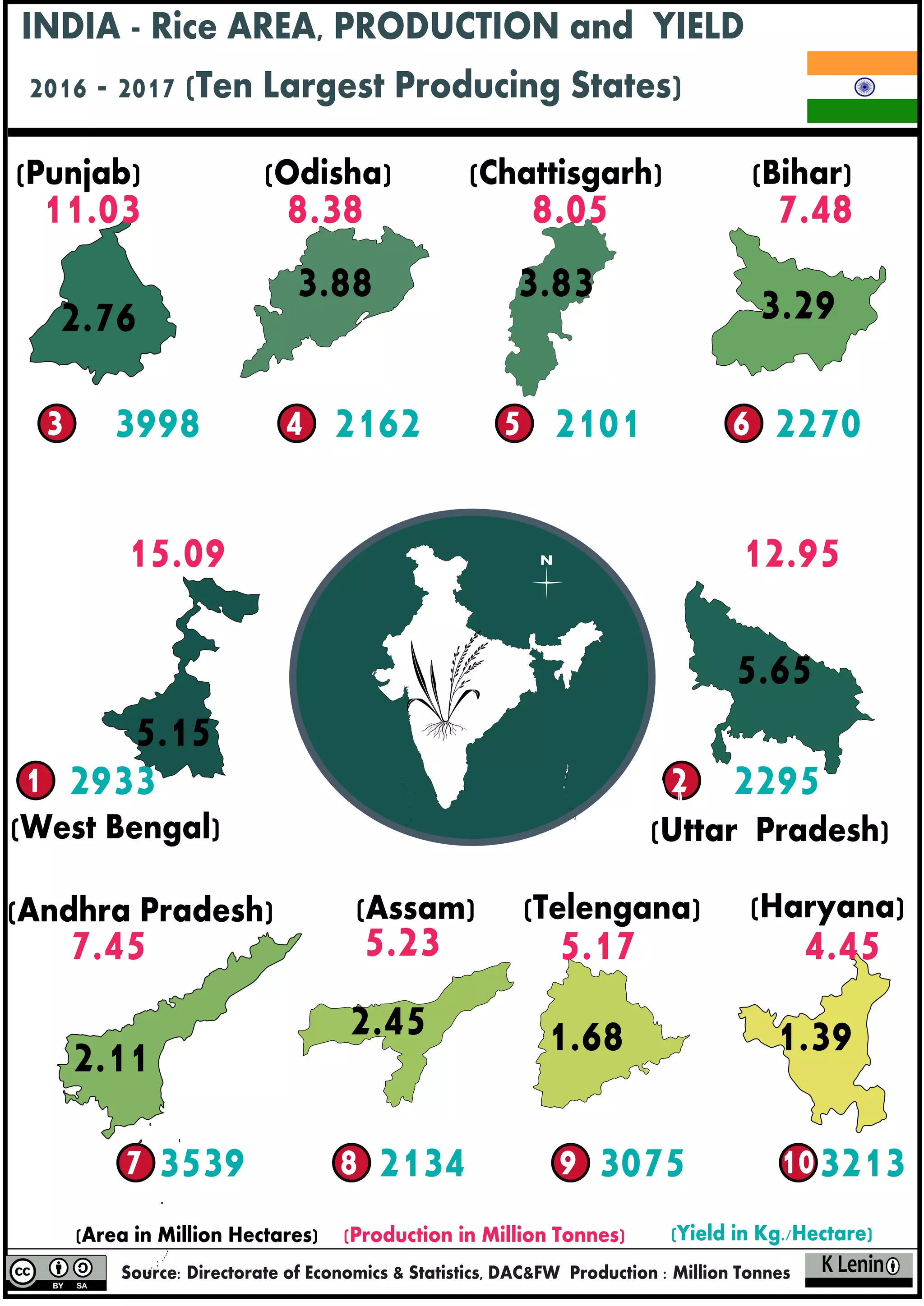 1.3 India rice area production and yield whole map 2016 - 2017 | PDF