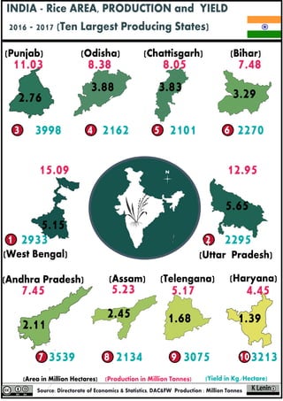 1.3 India rice area production and yield whole map 2016 - 2017 | PDF