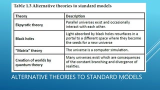 1.1 Origin Universe | PPTX