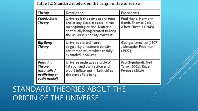 1.1 Origin Universe | PPT