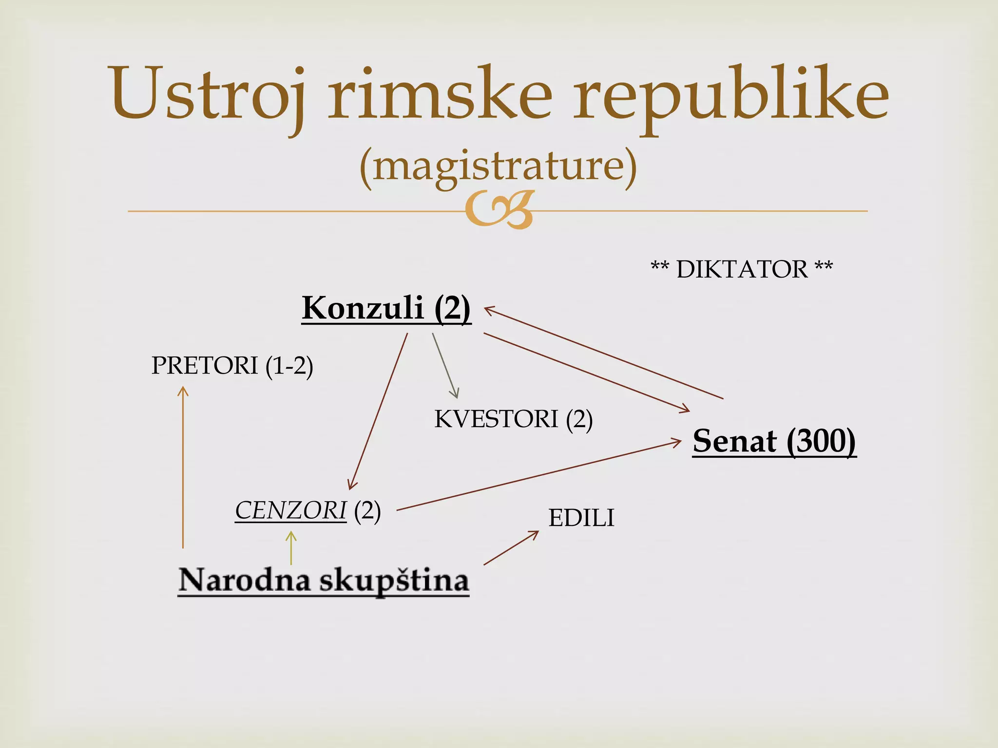 1. doba rimske republike | PPTX