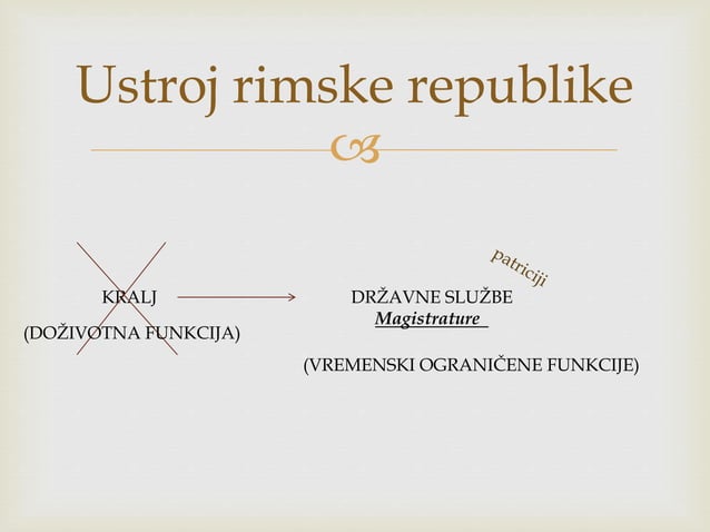 1. doba rimske republike | PPTX
