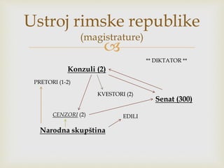 1. doba rimske republike | PPTX