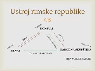 1. doba rimske republike | PPTX