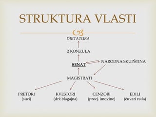 1. doba rimske republike | PPTX