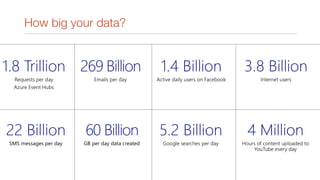 Sergii Bielskyi "Using Kafka and Azure Event hub together for streaming ...