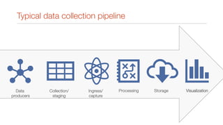 Sergii Bielskyi "Using Kafka and Azure Event hub together for streaming ...