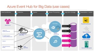 Sergii Bielskyi "Using Kafka and Azure Event hub together for streaming Big data" | PPT