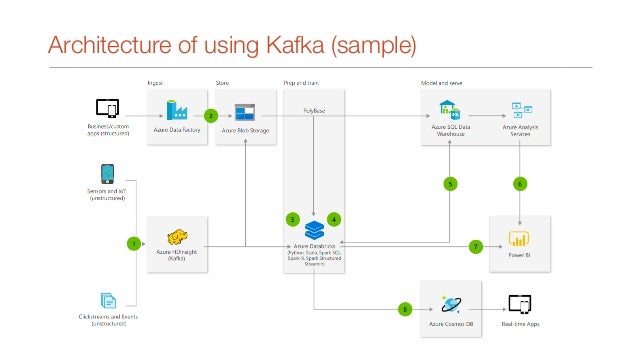 Sergii Bielskyi "Using Kafka and Azure Event hub together for streami…