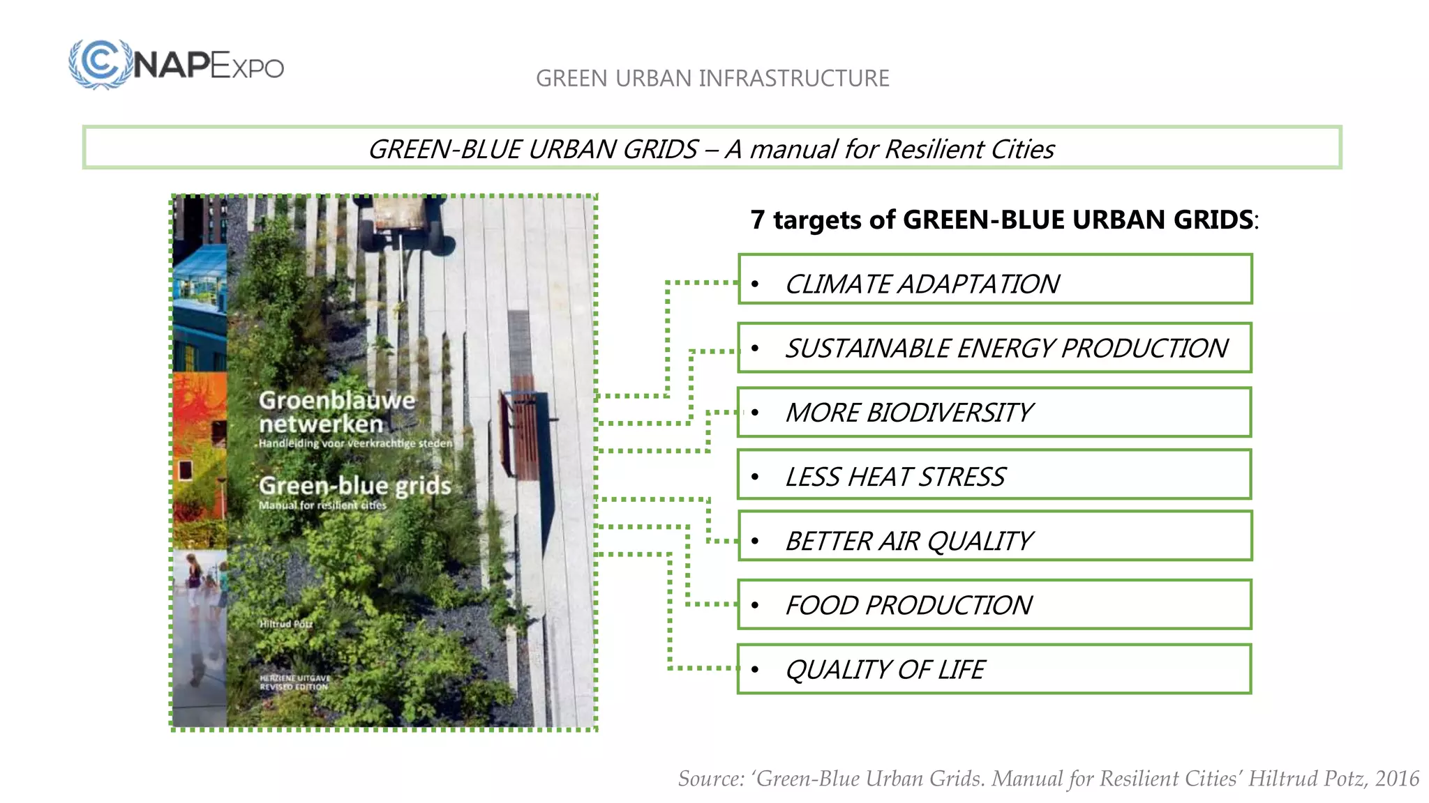 1.2b climate resilient urban architecture | PDF