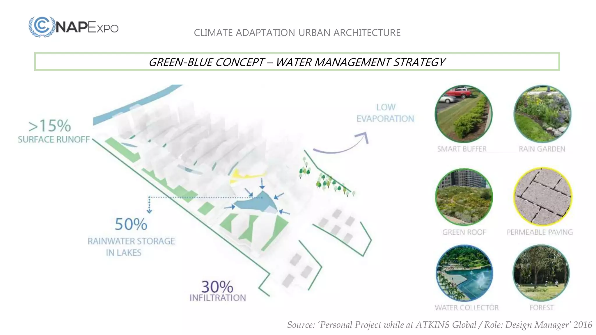 1.2b climate resilient urban architecture | PDF