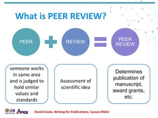 Introduction to scientific writing | PDF