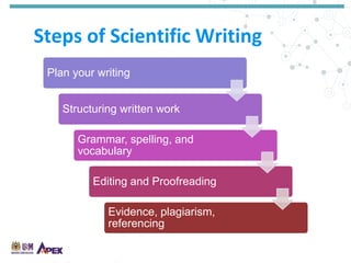 Introduction to scientific writing | PDF