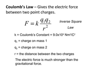 Coulombs Law | PPT
