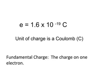 Coulombs Law | PPT