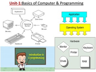 c_programming | PDF
