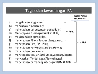 overview perpres 1618 | PPT