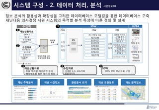 1.3d Study for Smart Big Board System Development and Management | PDF