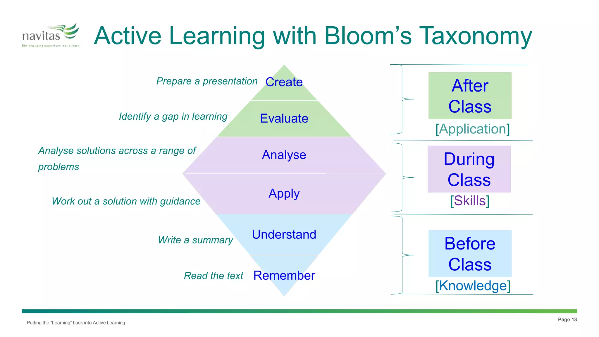 Putting the ‘learning’ back into active learning | PPTX