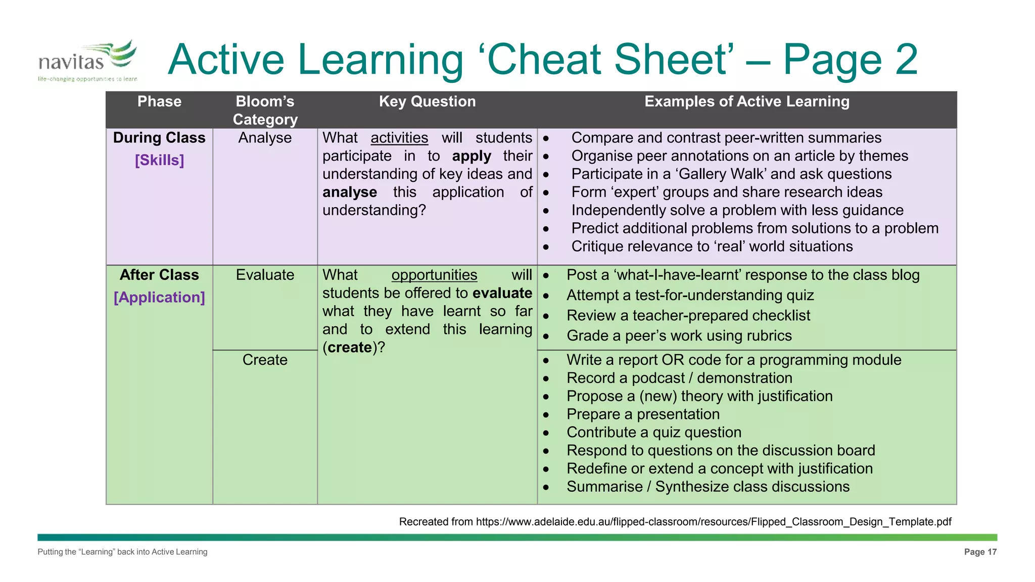 Putting the ‘learning’ back into active learning | PPTX