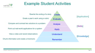 Putting the ‘learning’ back into active learning | PPTX