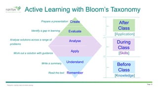 Putting the ‘learning’ back into active learning | PPTX