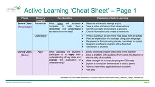Putting the ‘learning’ back into active learning | PPT