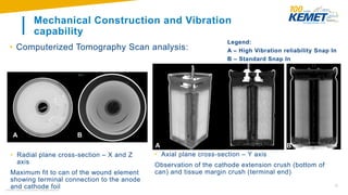 AEC-Q200 Automotive for High Voltage Performance Requirements | PPT