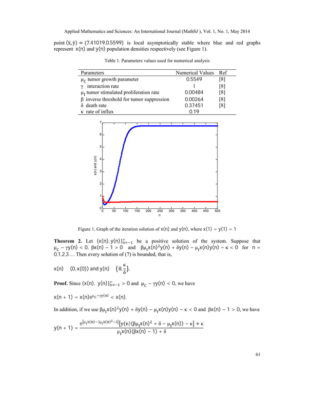 DISCRETIZATION OF A MATHEMATICAL MODEL FOR TUMOR-IMMUNE SYSTEM INTERACTION WITH PIECEWISE ...