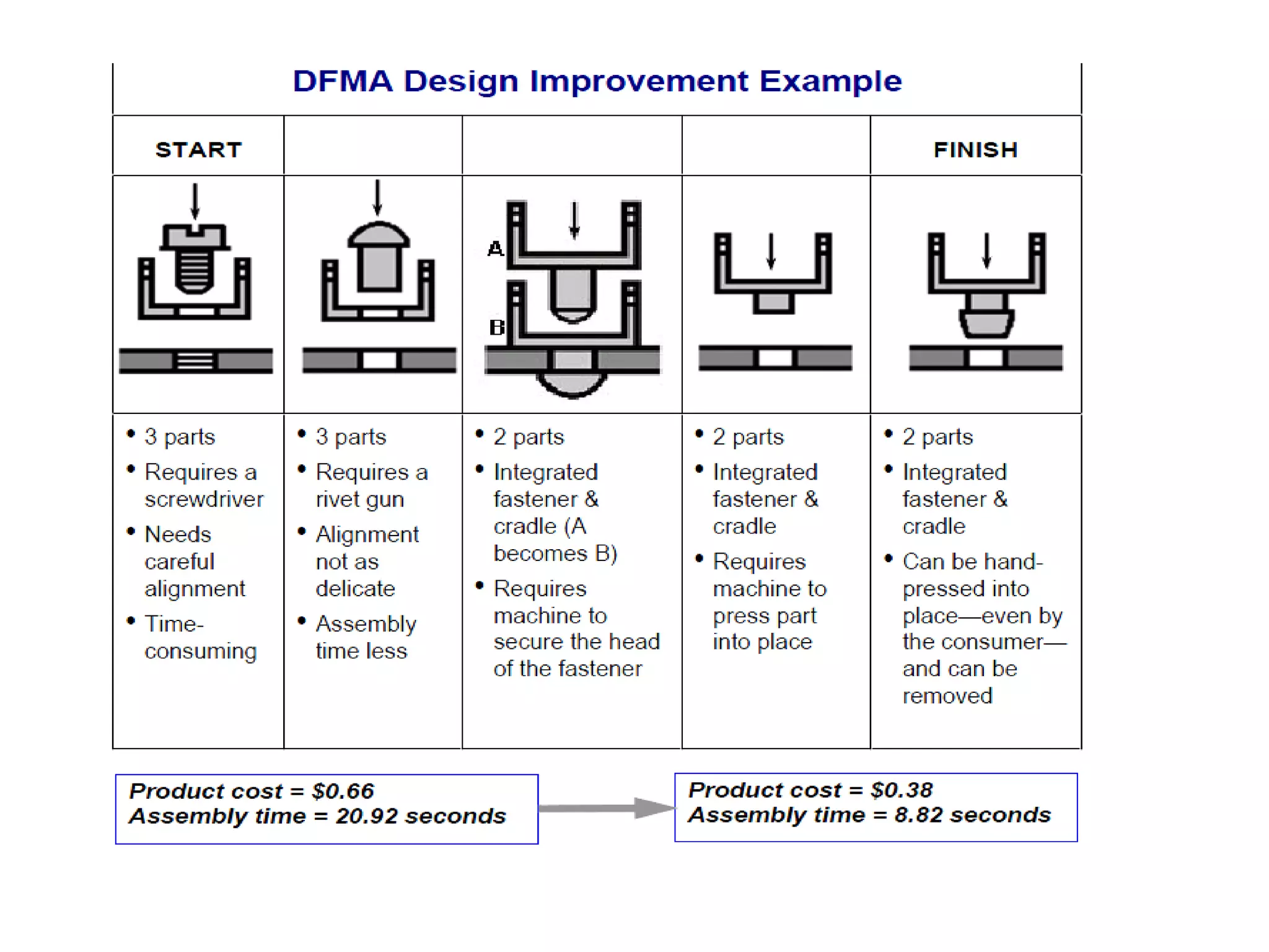 dfma unit-1 | PPT