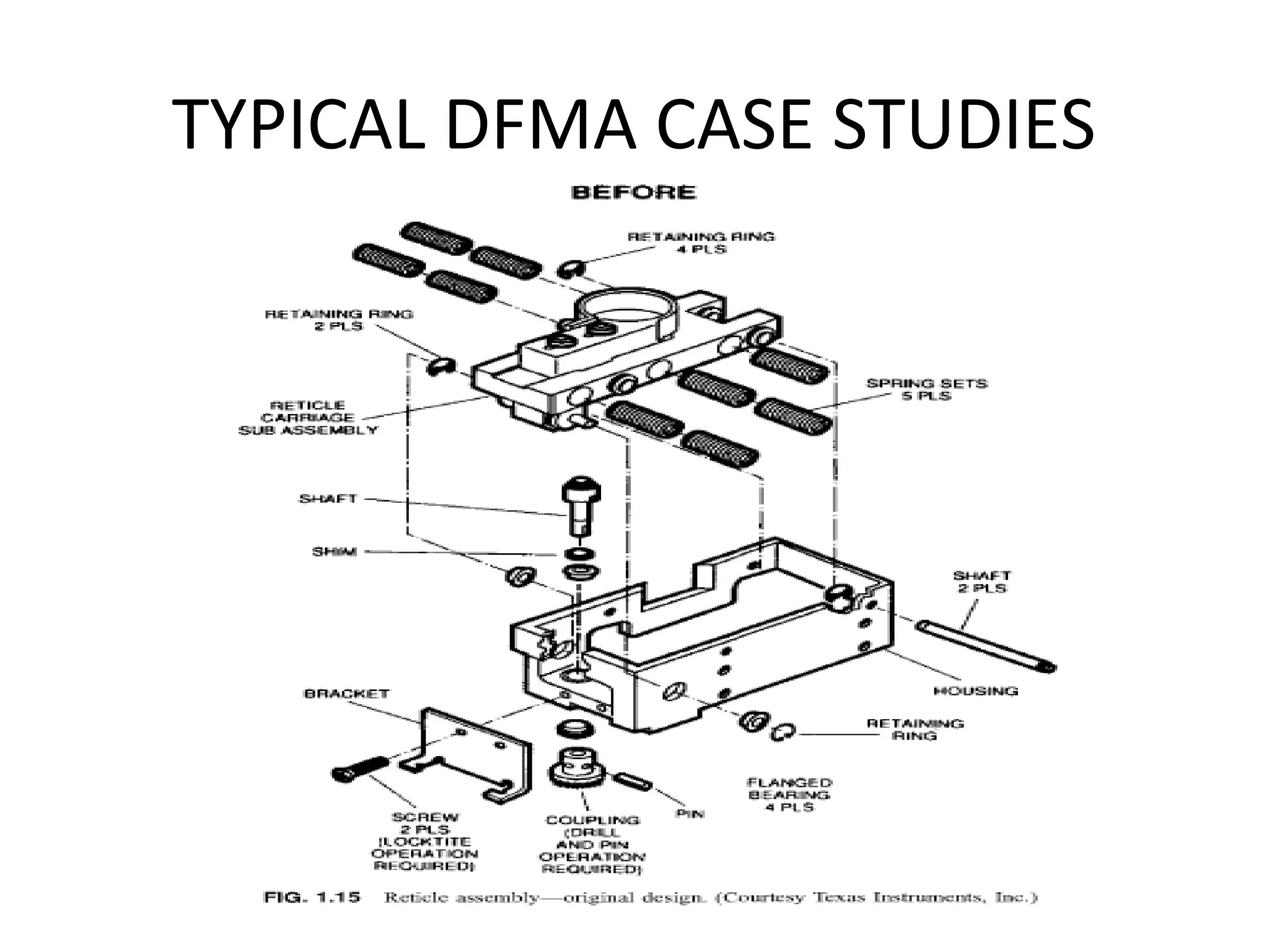 dfma unit-1 | PPT
