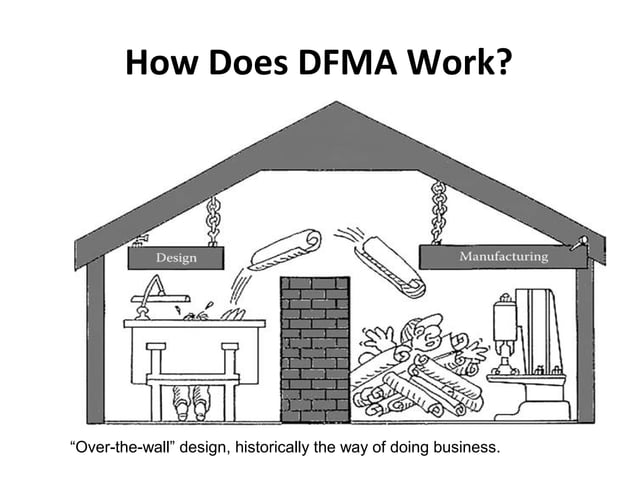 dfma unit-1 | PPT | Manufacturing Industry | Industries