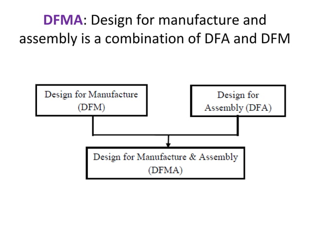 dfma unit-1 | PPT | Manufacturing Industry | Industries