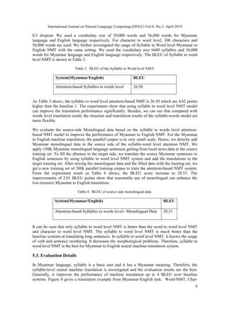 ATTENTION-BASED SYLLABLE LEVEL NEURAL MACHINE TRANSLATION SYSTEM FOR MYANMAR TO ENGLISH LANGUAGE ...