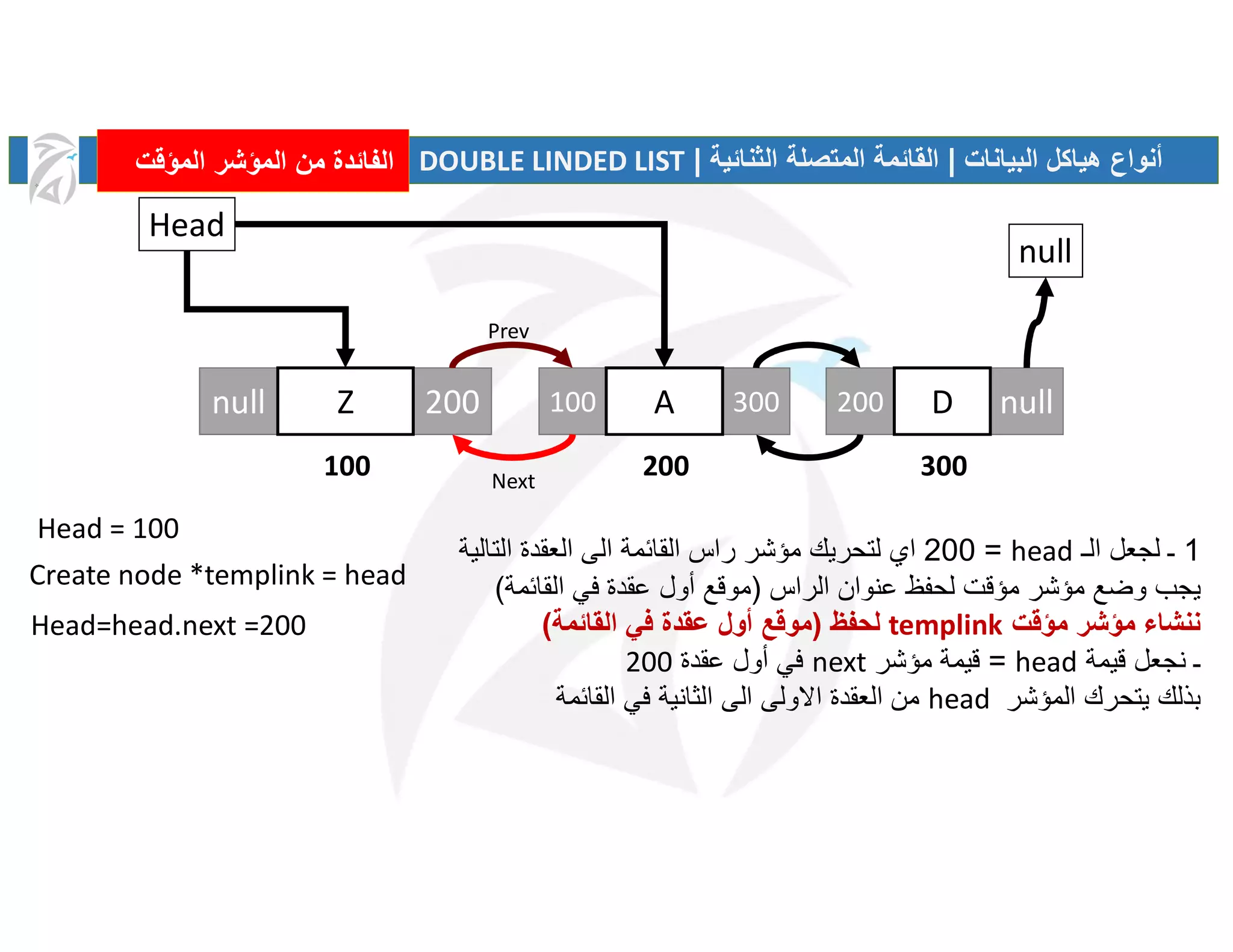 DOUBLE LINKED LIST | PDF