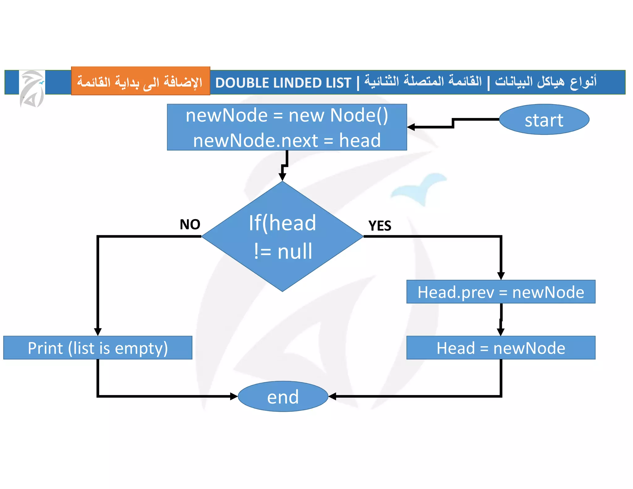 DOUBLE LINKED LIST | PDF