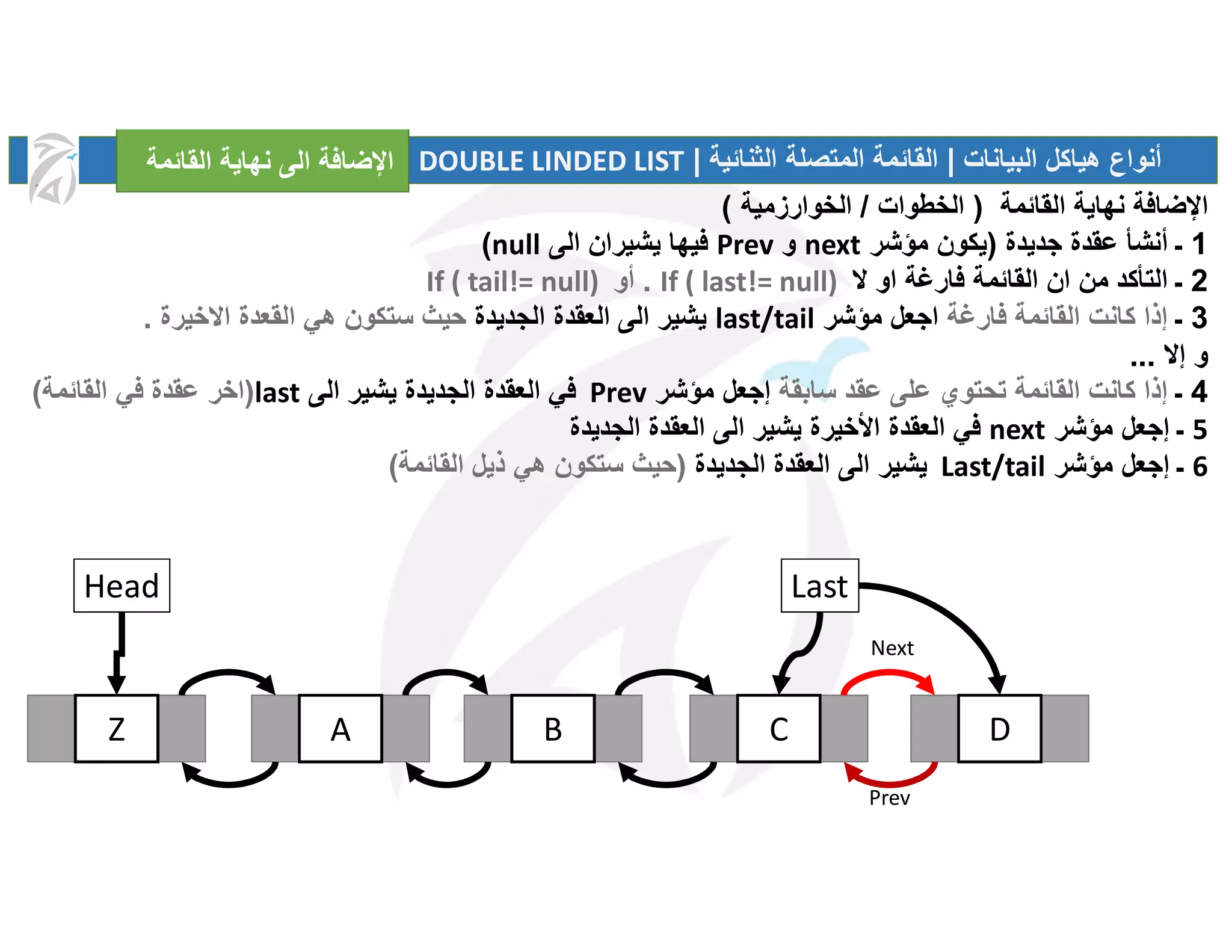 DOUBLE LINKED LIST | PPT