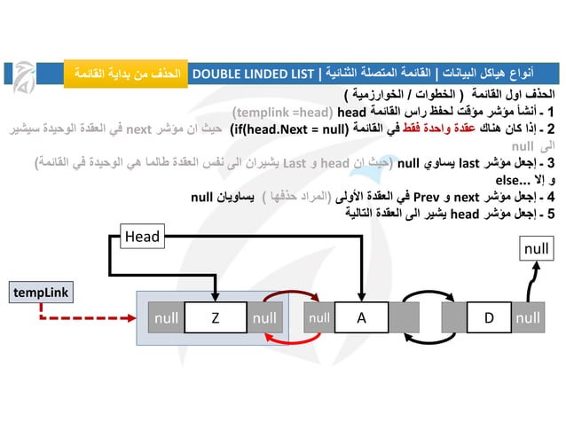 DOUBLE LINKED LIST | PDF