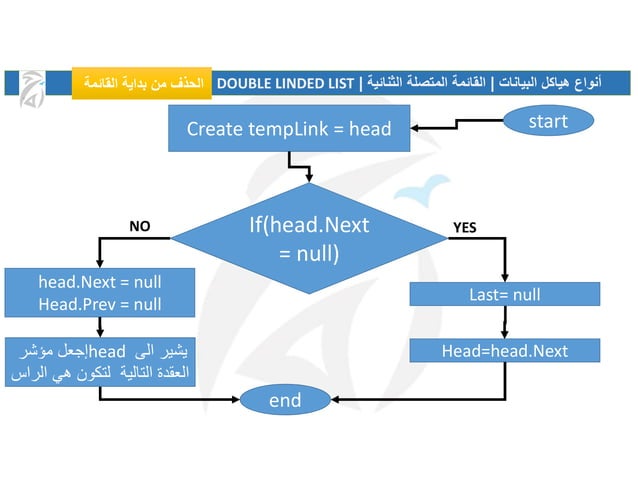 DOUBLE LINKED LIST | PDF