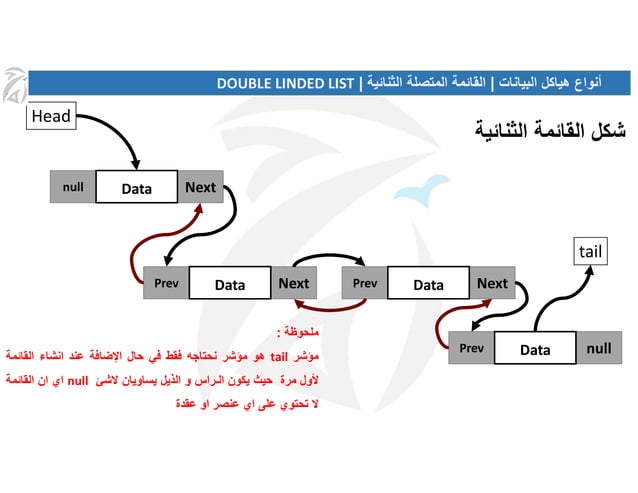 DOUBLE LINKED LIST | PDF