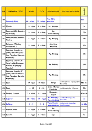 ΑΛΦΑΒΗΤΙΚΟΣ ΠΙΝΑΚΑΣ ΟΔΩΝ ΔΗΜΟΤΙΚΩΝ ΣΧΟΛΕΙΩΝ ΣΕΡΡΩΝ | PDF